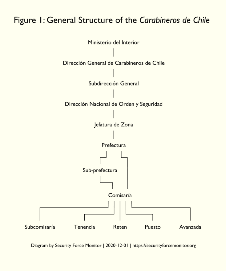 How to reconstruct security force command chains from open sources: a ...