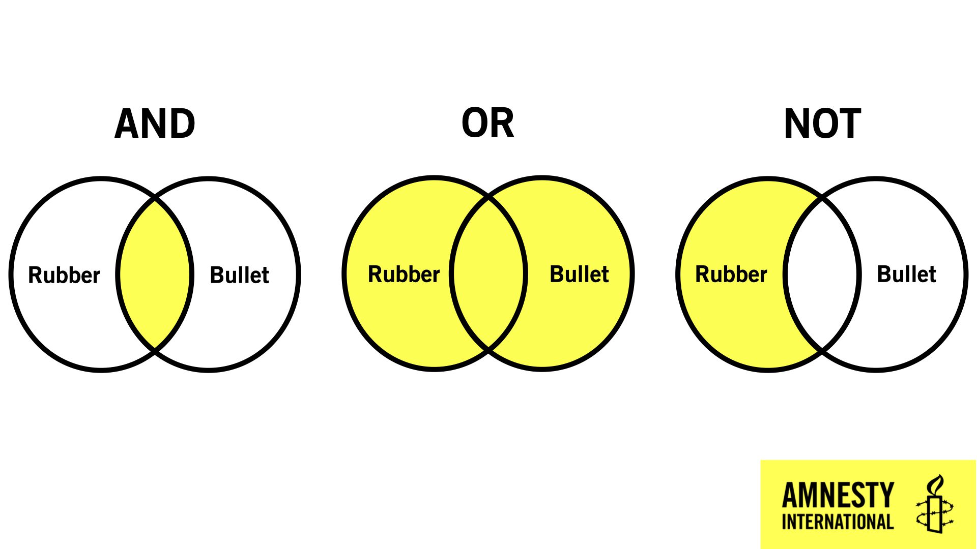 Guide To Conducting Effective Online Inquiries (Part Three) - Citizen ...