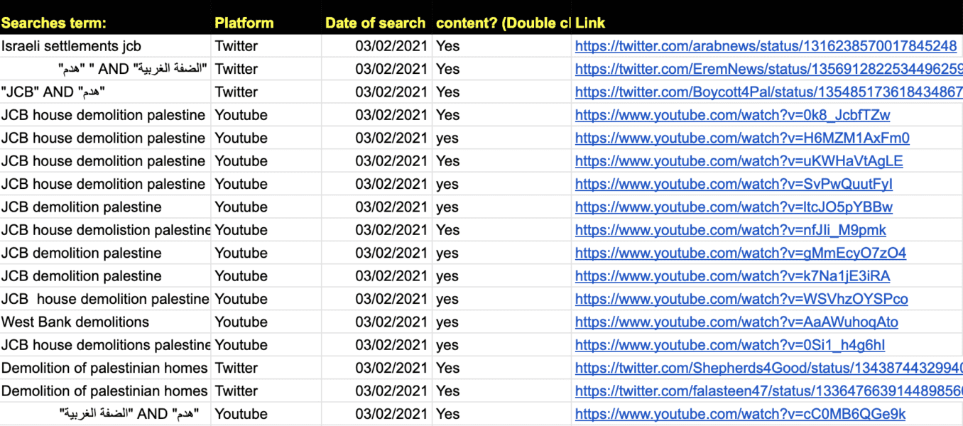 Guide To Conducting Effective Online Inquiries (Part Three) – Citizen ...