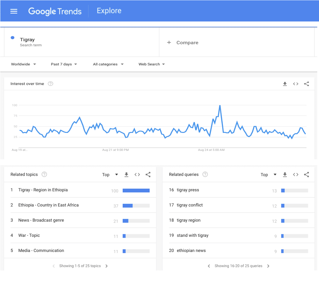 Guide To Conducting Effective Online Inquiries (Part Three) - Citizen ...